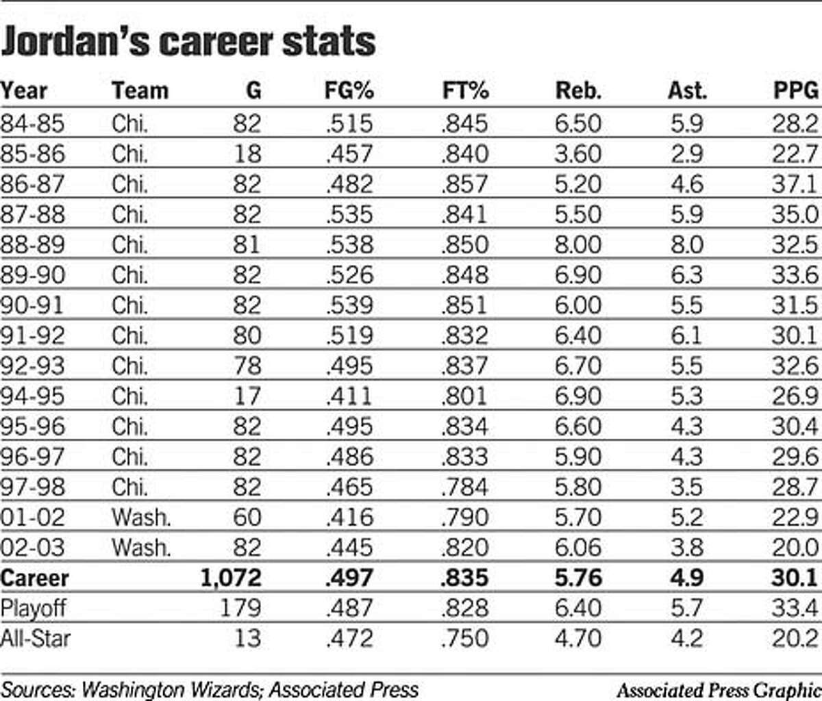 FINAL FAREWELL / Air time is up -- Jordan walks away
