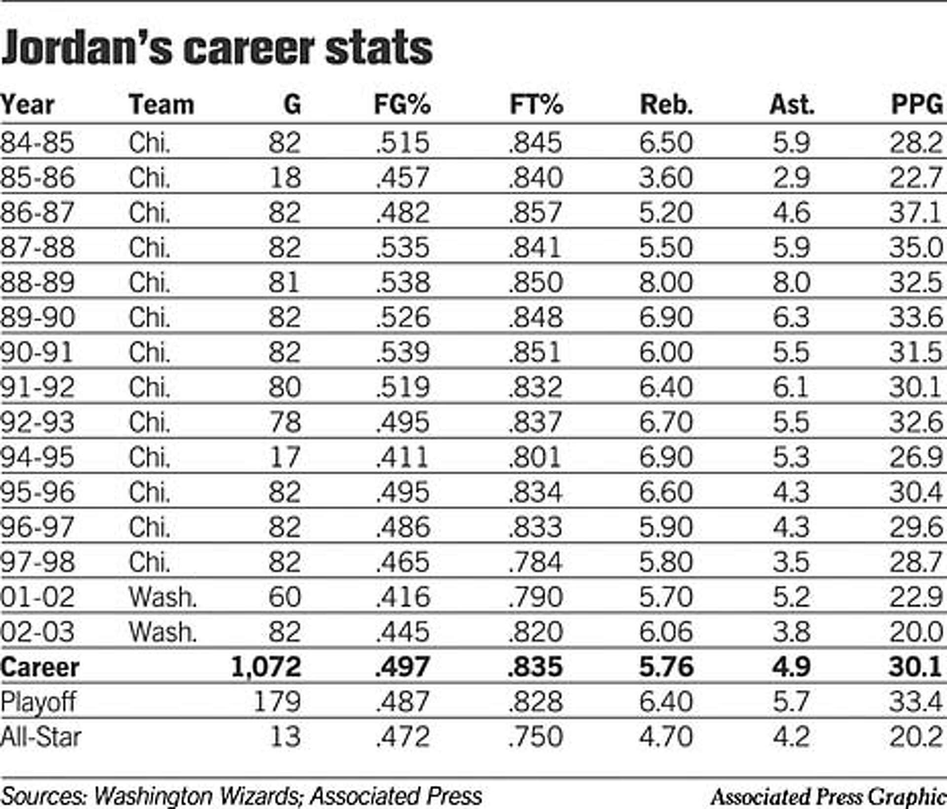 FINAL FAREWELL / Air time is up -- Jordan walks away