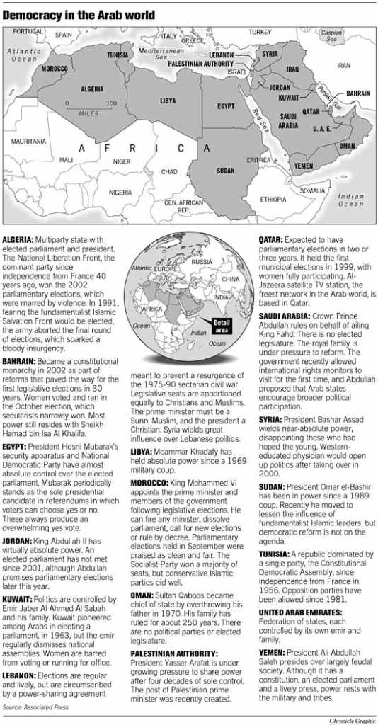 ANALYSIS / Plan for democracy in Iraq may be folly / Experts also ...