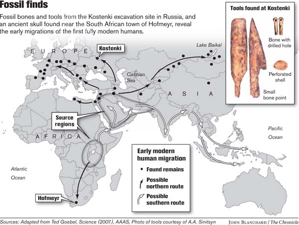 New evidence on migration of earliest humans