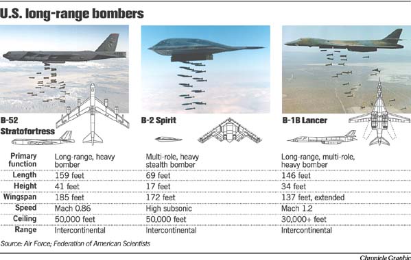 Long-range bombers to deliver air power's heaviest blows