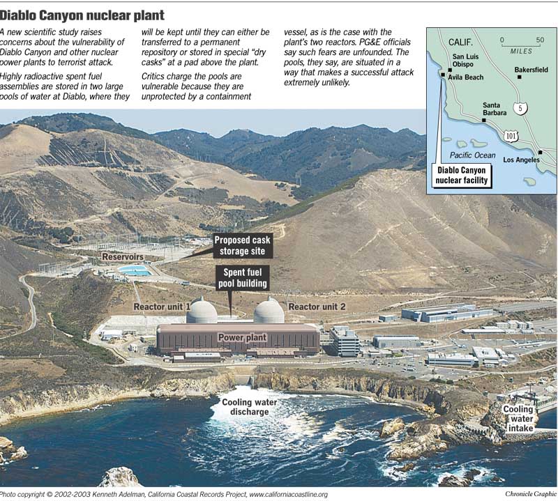 Diablo Canyon power plant a prime terror target / Attack on spent fuel rods could lead to huge ...