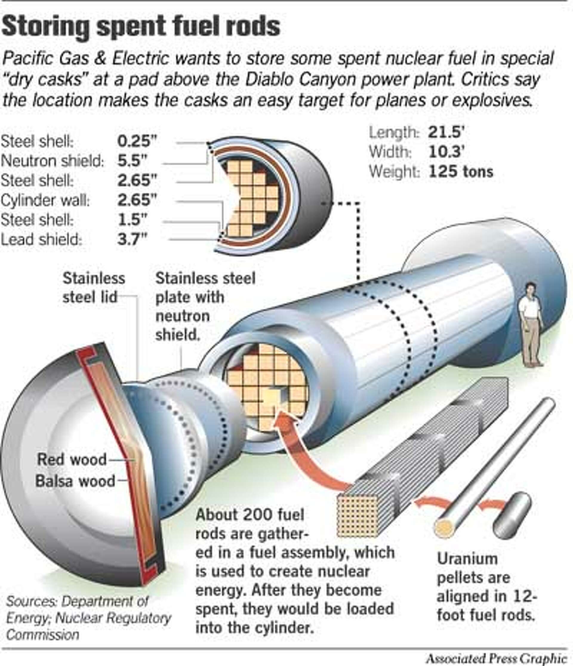 Diablo Canyon power plant a prime terror target / Attack on spent fuel rods could lead to huge ...