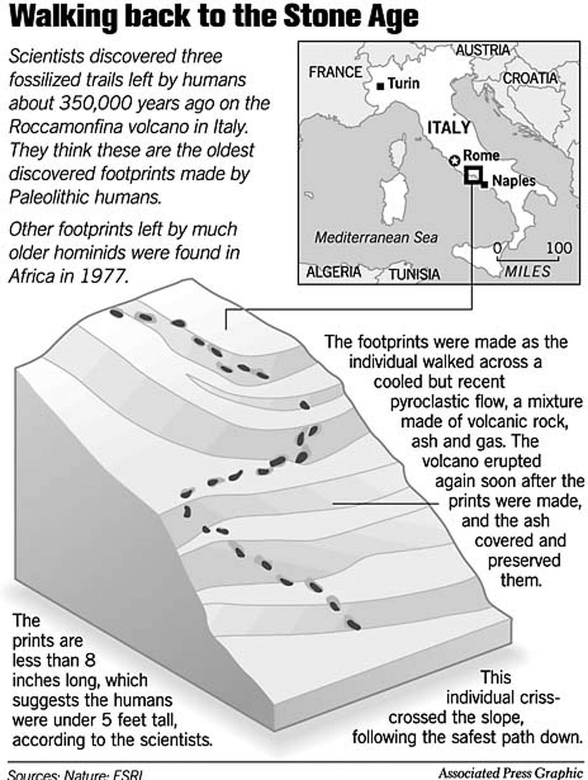 Stone Age human tracks found / Three people were rushing down side of a ...
