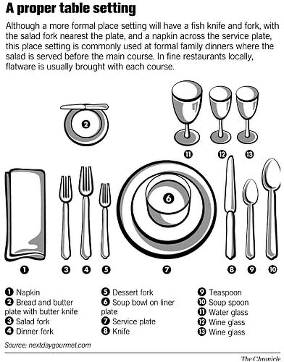 Learn table manners before dinner party