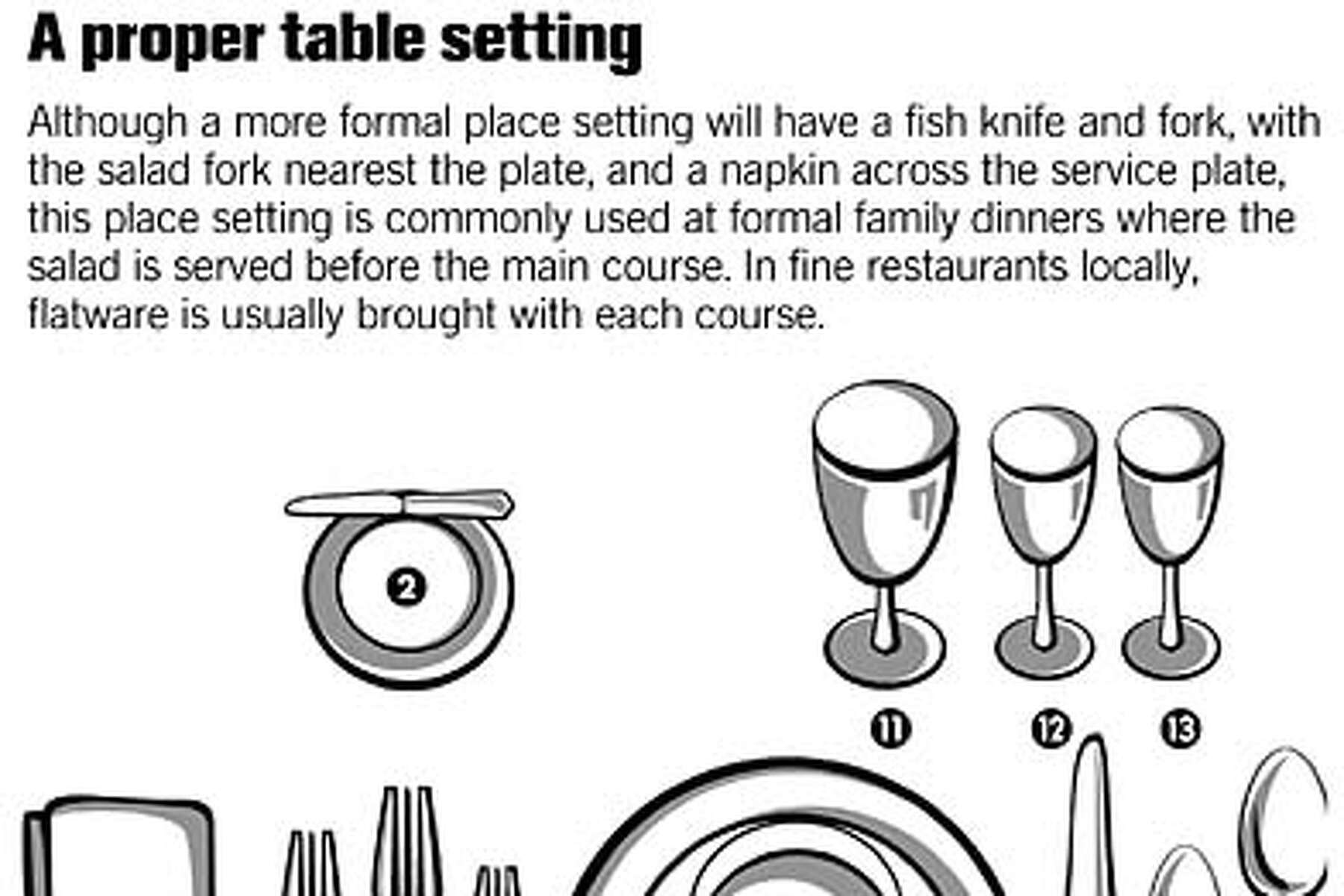 Formal Table Setting Example