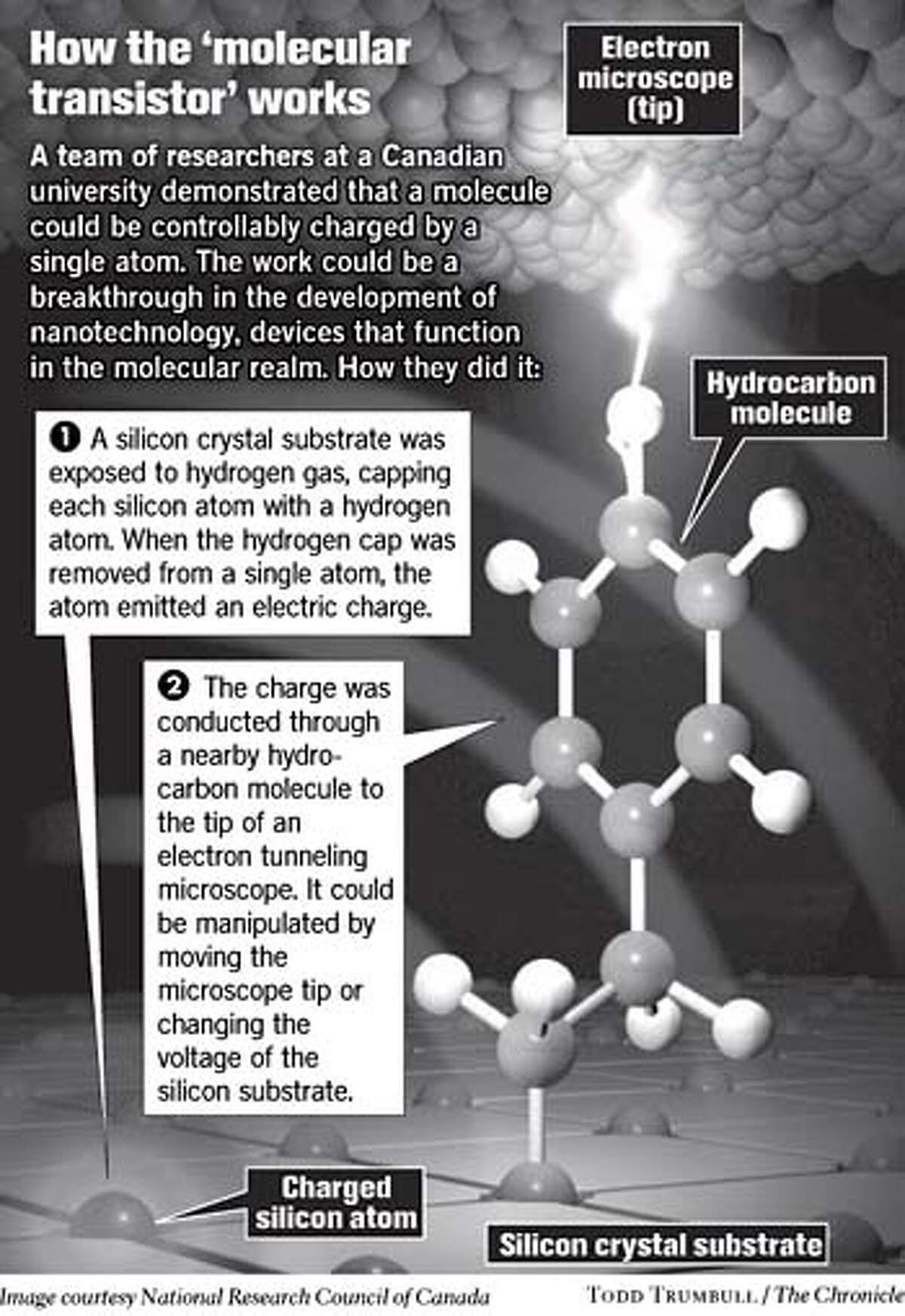 Scientists utilize molecule as basic transistor / Breakthrough could be ...