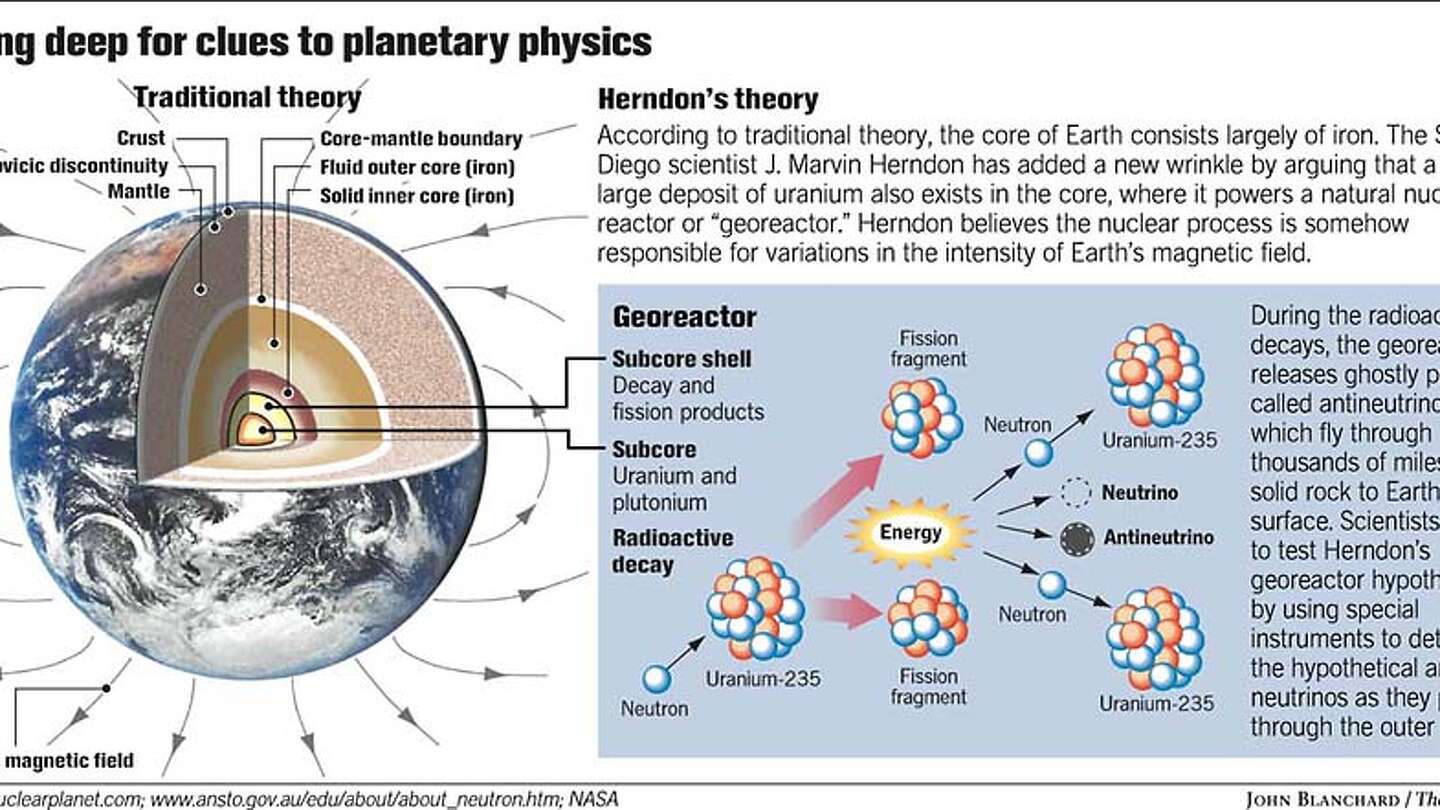 Scientific maverick's theory on Earth's core up for a test ...