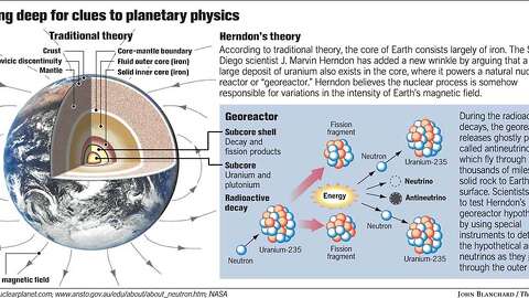 Scientific maverick's theory on Earth's core up for a test ...