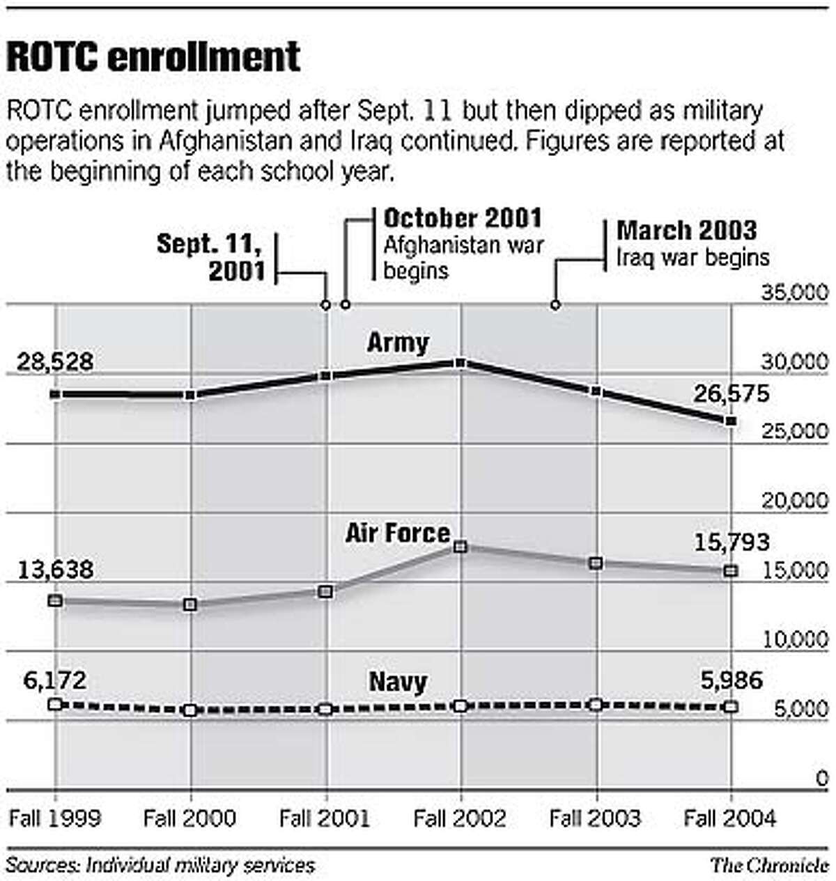 BERKELEY / No summer fun for ROTC grads / For many, it's a quick step ...