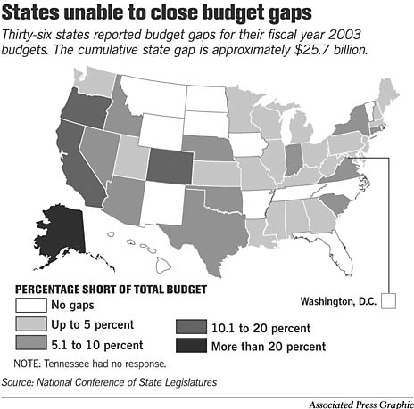Significant growth in state deficits / California budget gap the worst ...