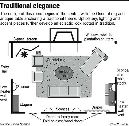 Build your room's center stage from the inside out