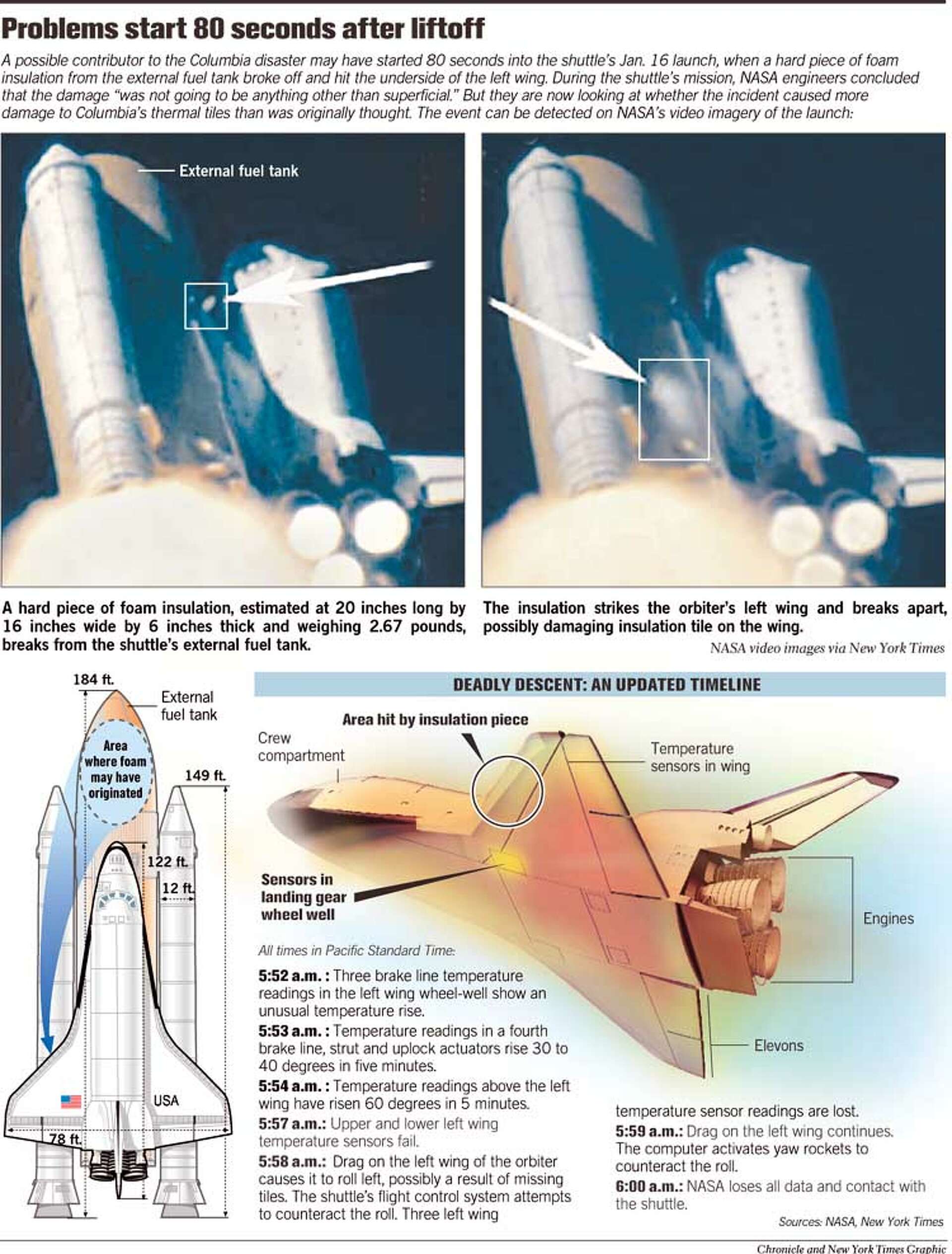 space shuttle glide path