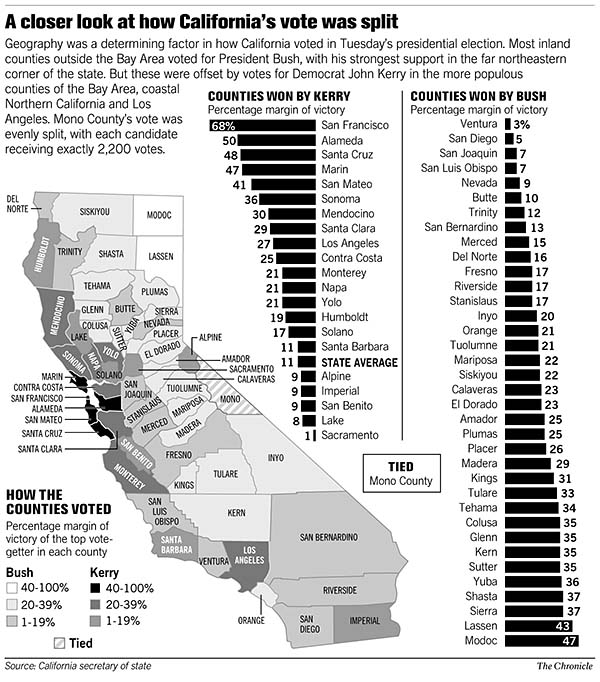 RED STATE, BLUE STATE / California's political map reflects the nation ...