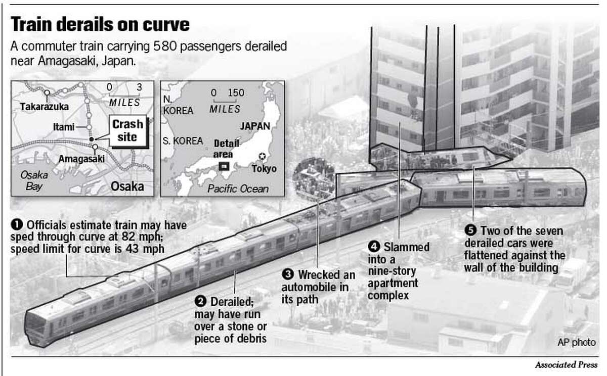 At least 73 dead in Japan rail crash / 7-car train slammed into ...