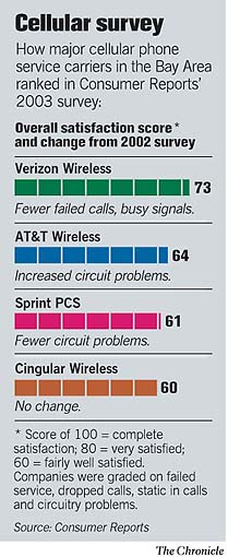 Cingular services up in air / Customers await effects of merger with AT ...