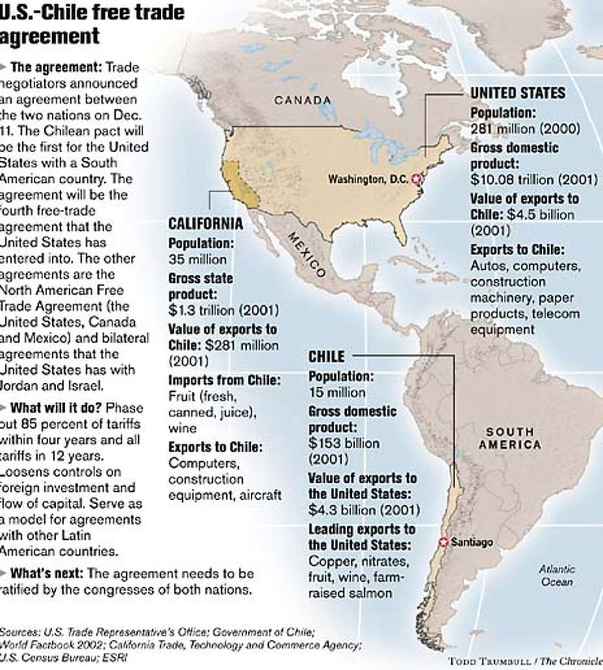 Taking down trade barriers / Congresses in U.S., Chile are to vote on a ...