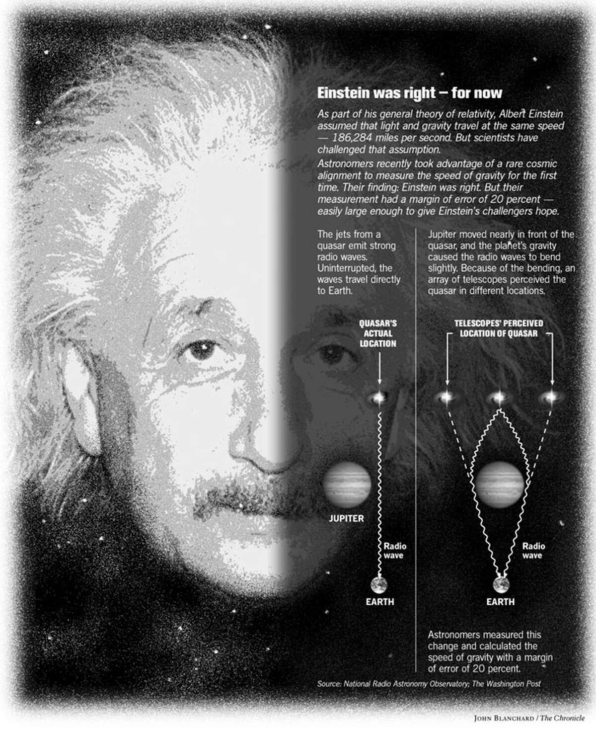 New theories take flight on speed of gravity, light / Einstein's ...