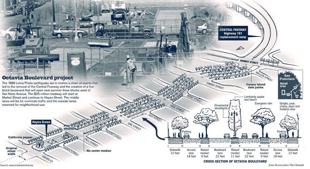 15 seconds that changed San Francisco / When Hayes Valley decided the ...