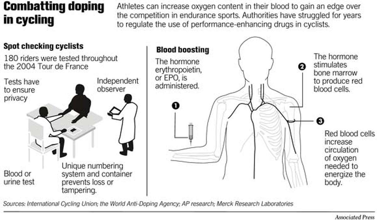 VICIOUS CYCLE / THE SAGA: Controversy over doping and lawsuits are ...