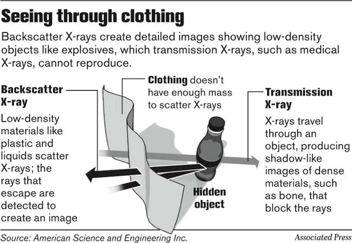 Security: The naked truth / New airport scanner looks right through ...