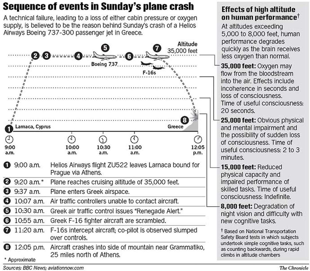 Aviation experts puzzled by clues in Greek disaster / Crews well ...