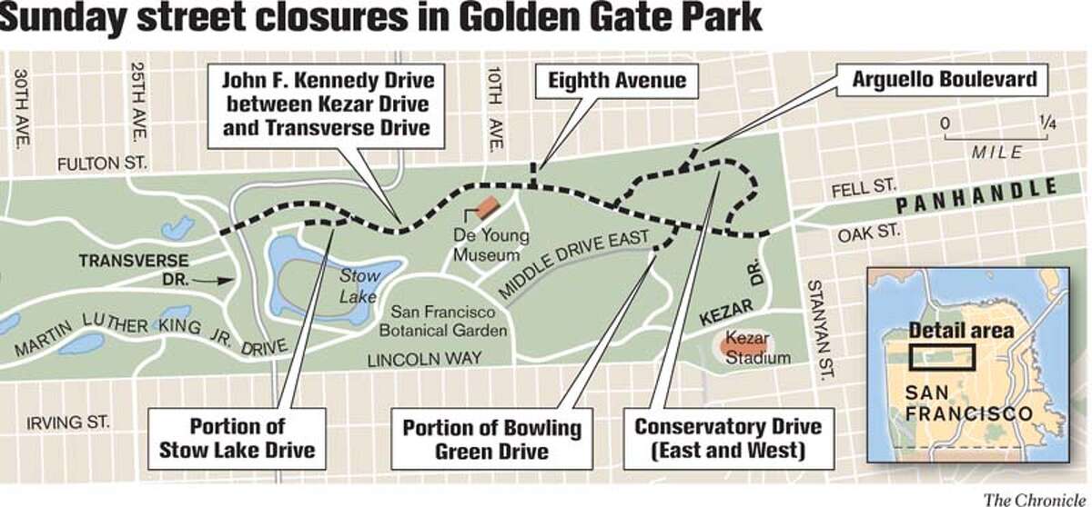SAN FRANCISCO / Golden Gate Park street-closures study leaves issue ...