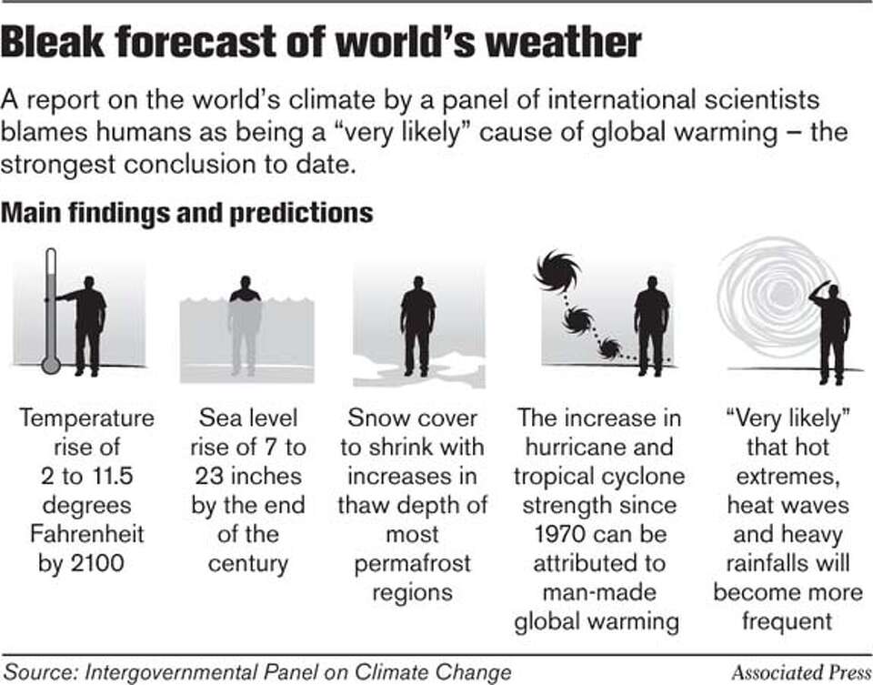 A WARMING WORLD / Climate Change Report / Grim global warming prognosis ...