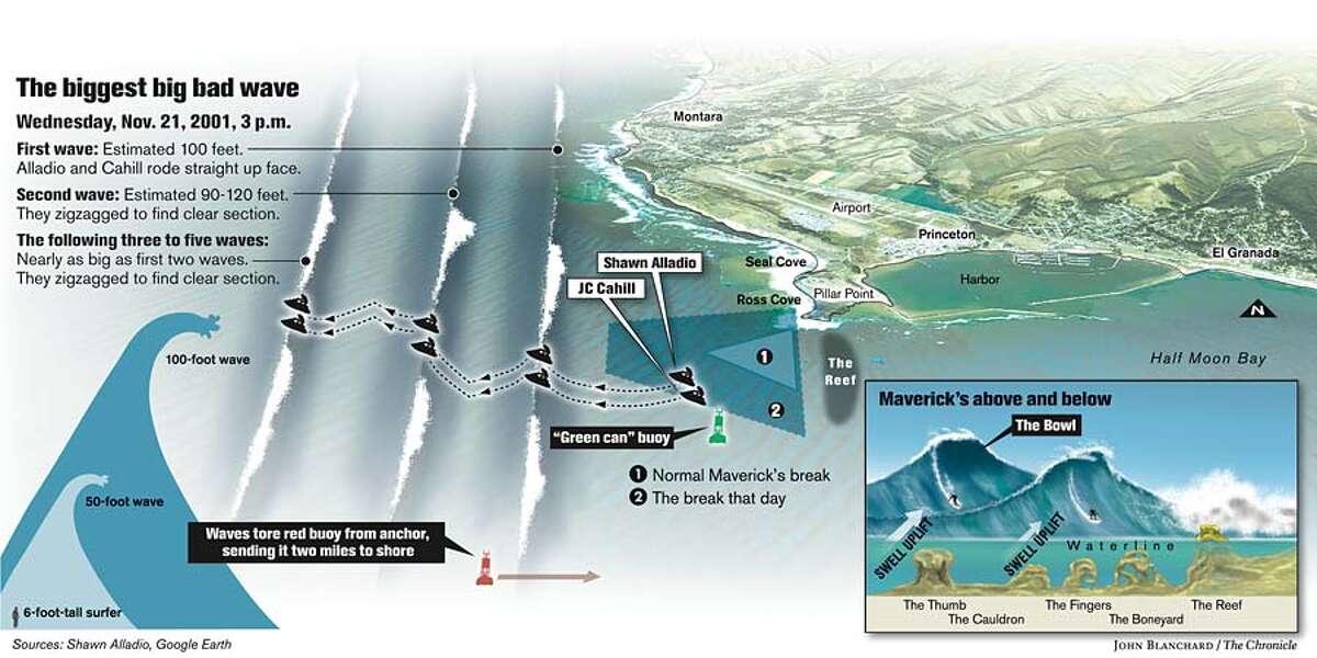 DESPERATE RACE FOR SURVIVAL / RIDING FOR THEIR LIVES: Two water safety ...