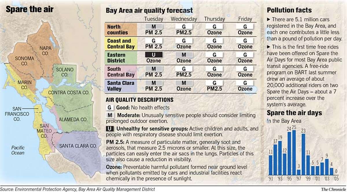 Bay Area gets a free ride / Spare the Air Day incentive to get people ...