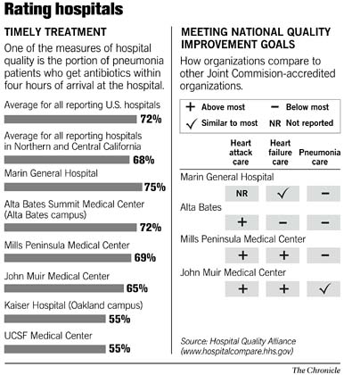 Performance reports motivate hospitals to improve, studies find