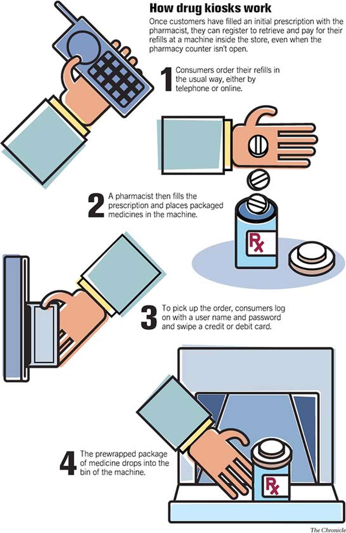 Pharmacy robot / Automated kiosk dispenses refills