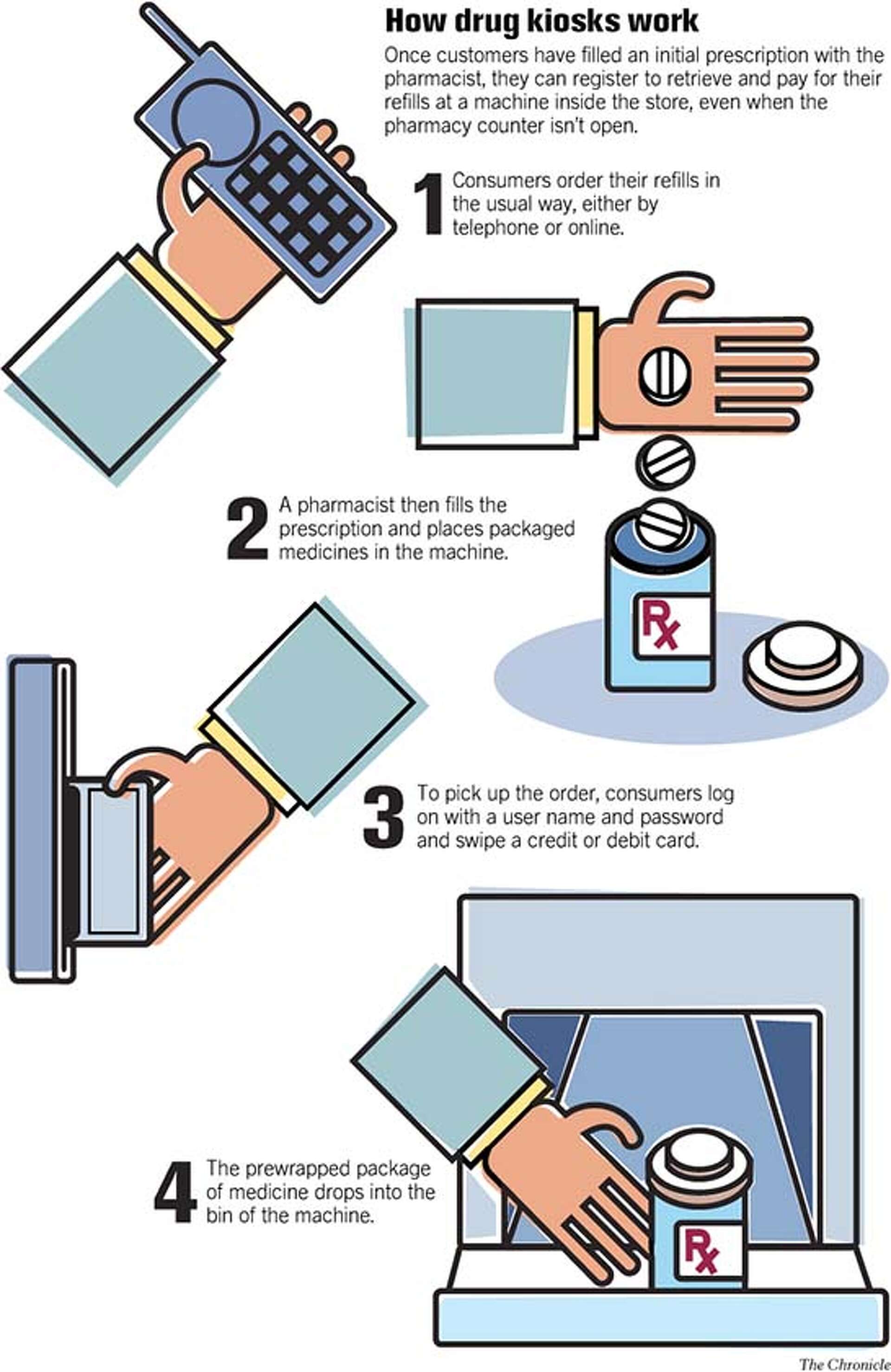 robards dispensing chemist