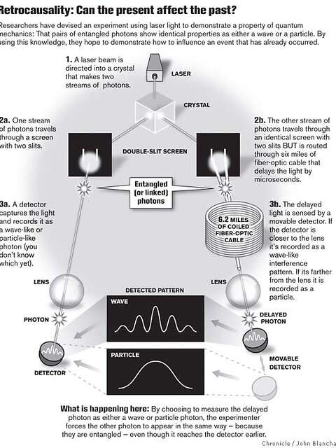 Science hopes to change events that have already occurred