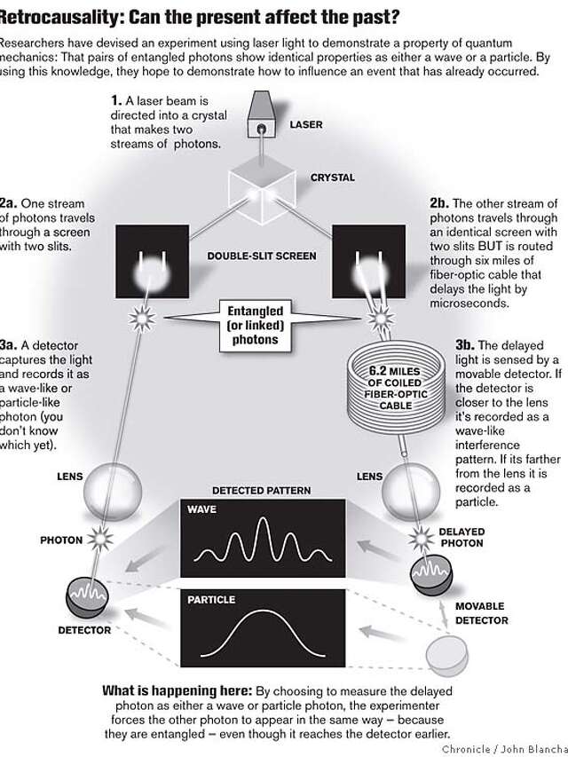 Science hopes to change events that have already occurred