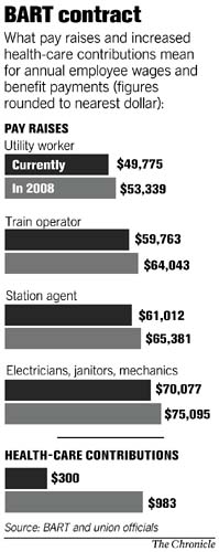 WHAT BART PACT MEANS TO YOU: NO FARE INCREASE