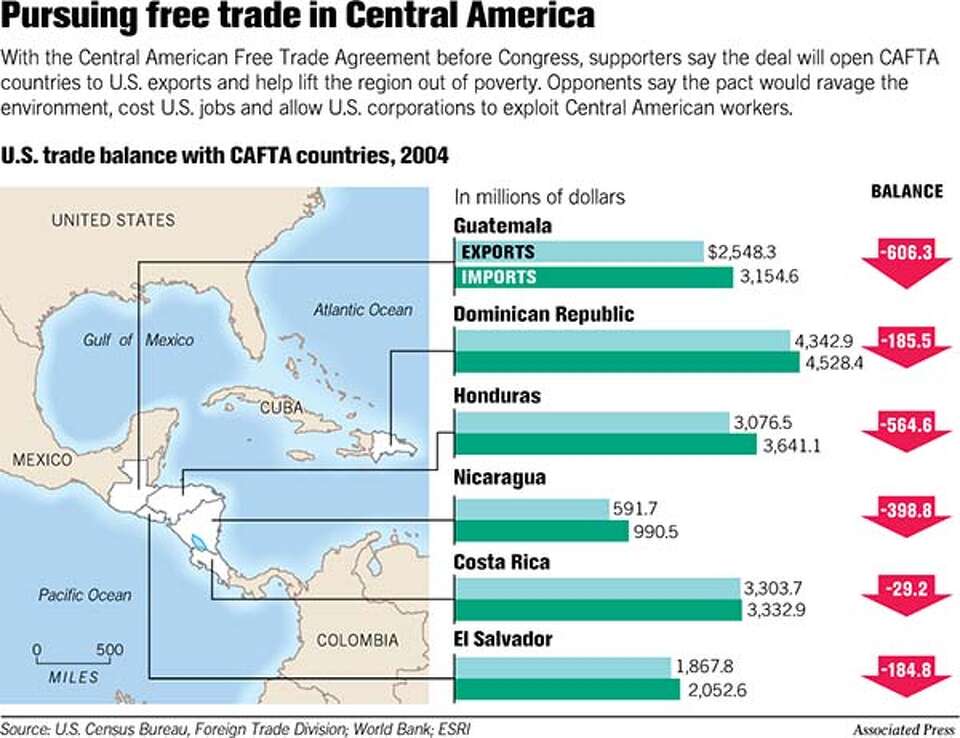CAFTA friends, foes state their case on free trade deal / Central ...