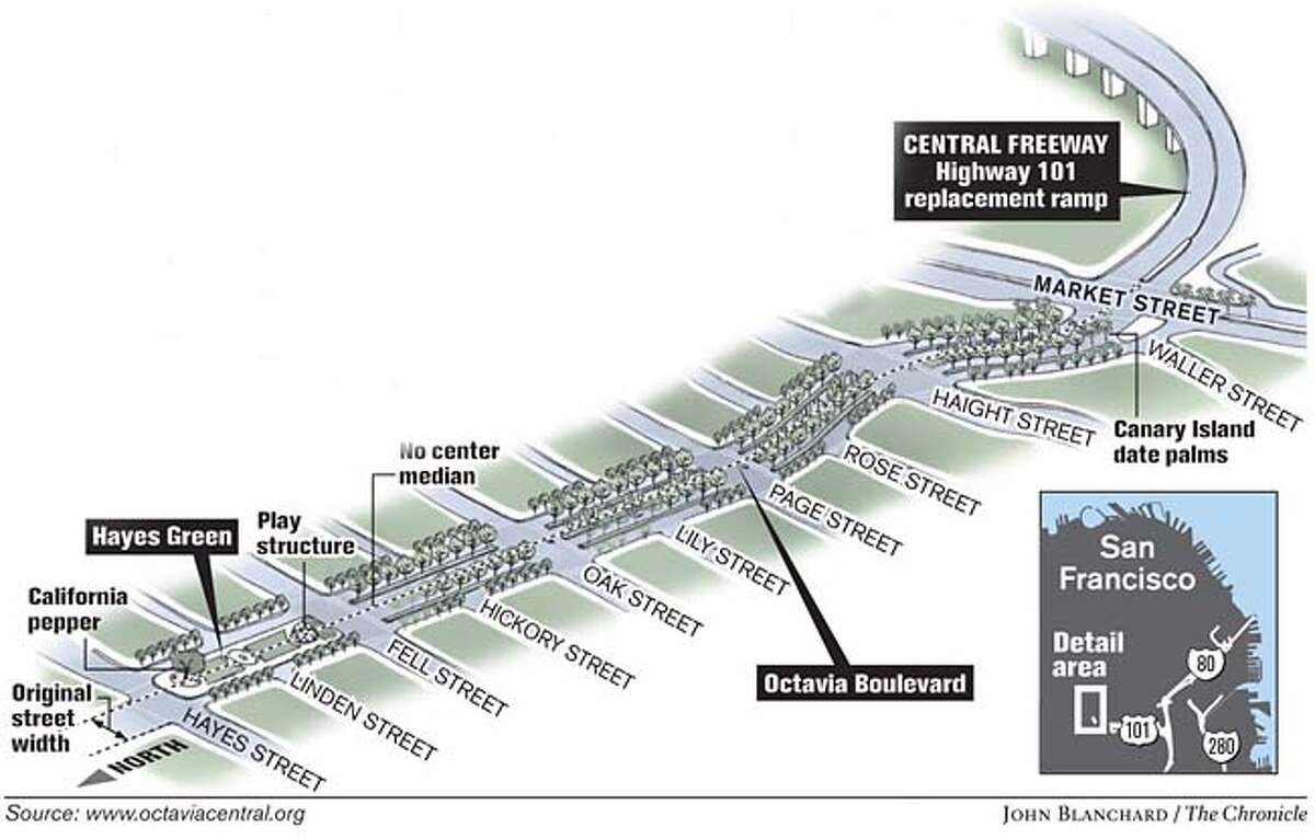 SAN FRANCISCO / An urban success story / Octavia Boulevard an asset to ...