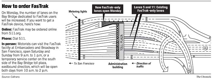 How To Order FasTrak