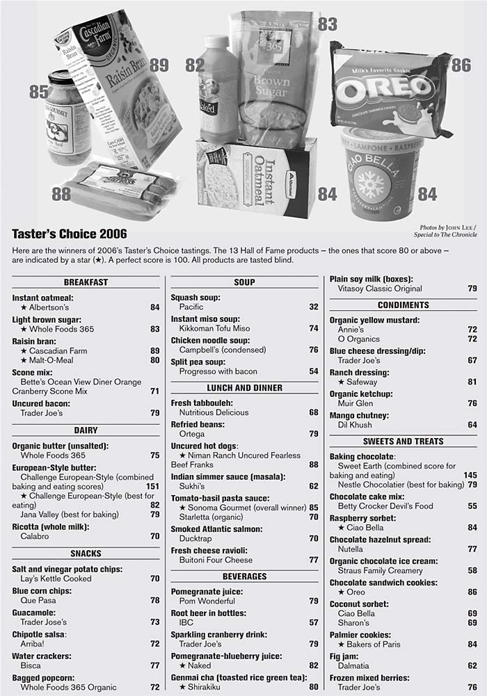 Hall of Fame / Breakfast foods top picks