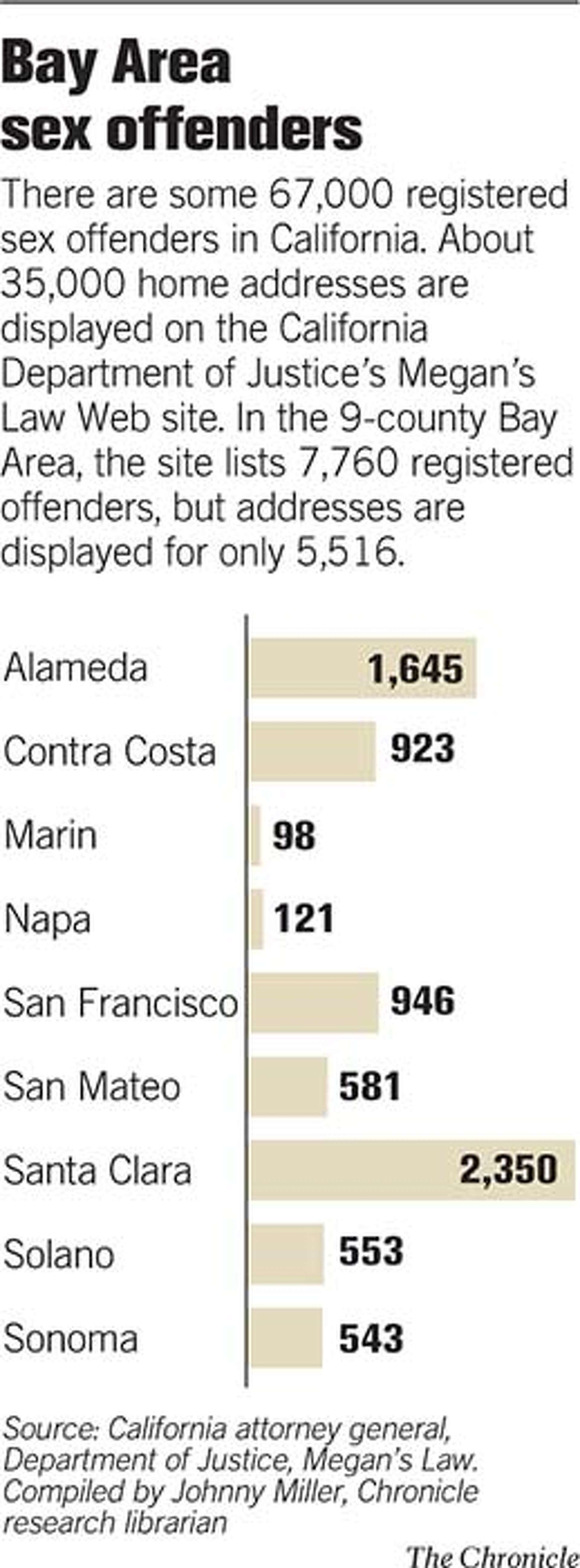 Molesters: thousands live hidden among us / Recent high-profile sex ...