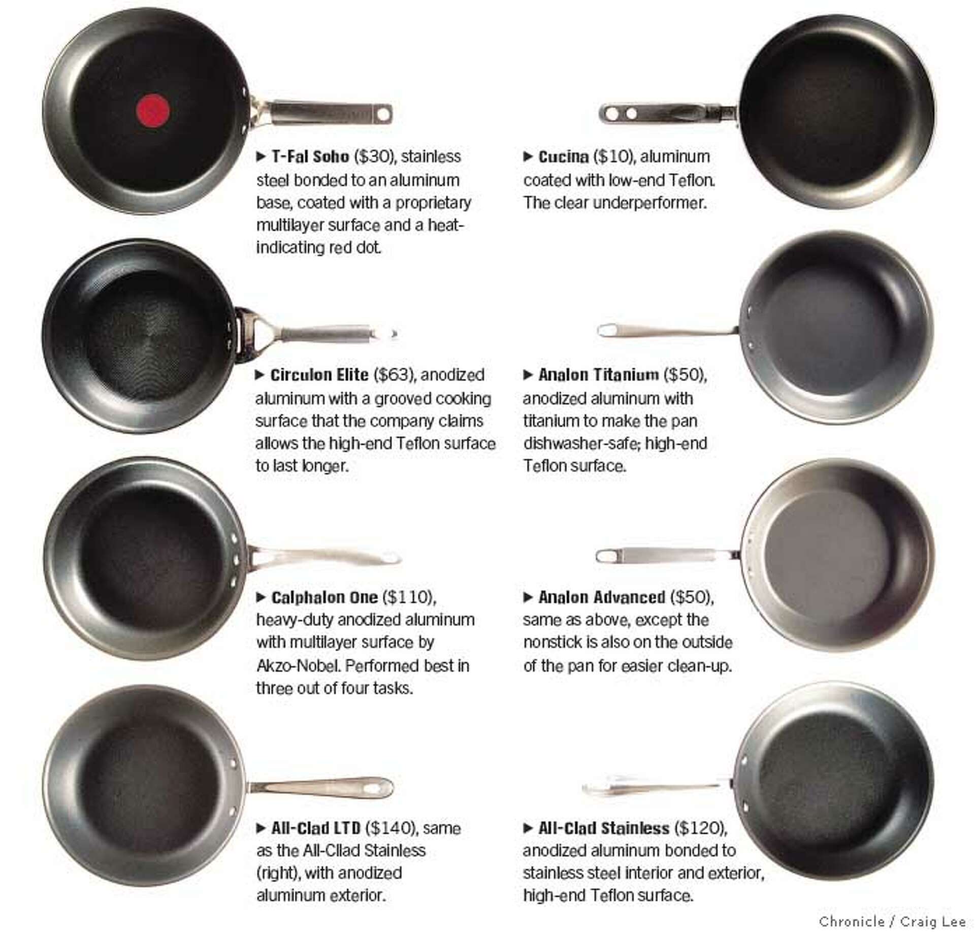 The Sticking Point / Nonstick pans are a boon to cooks, but are there ...