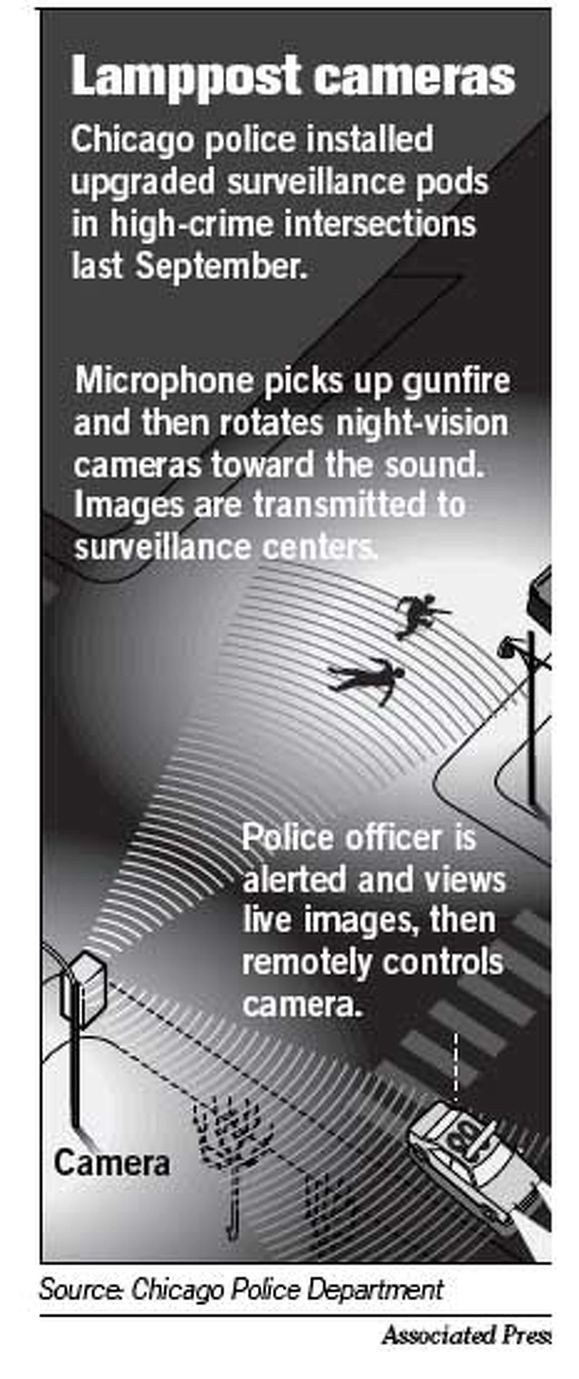 Chicago Police Department Cameras