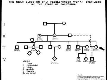 State's little-known history of shameful science / California's role in ...