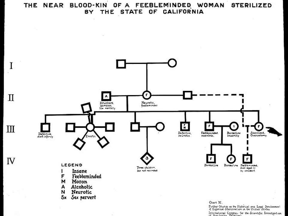 State's little-known history of shameful science / California's role in ...