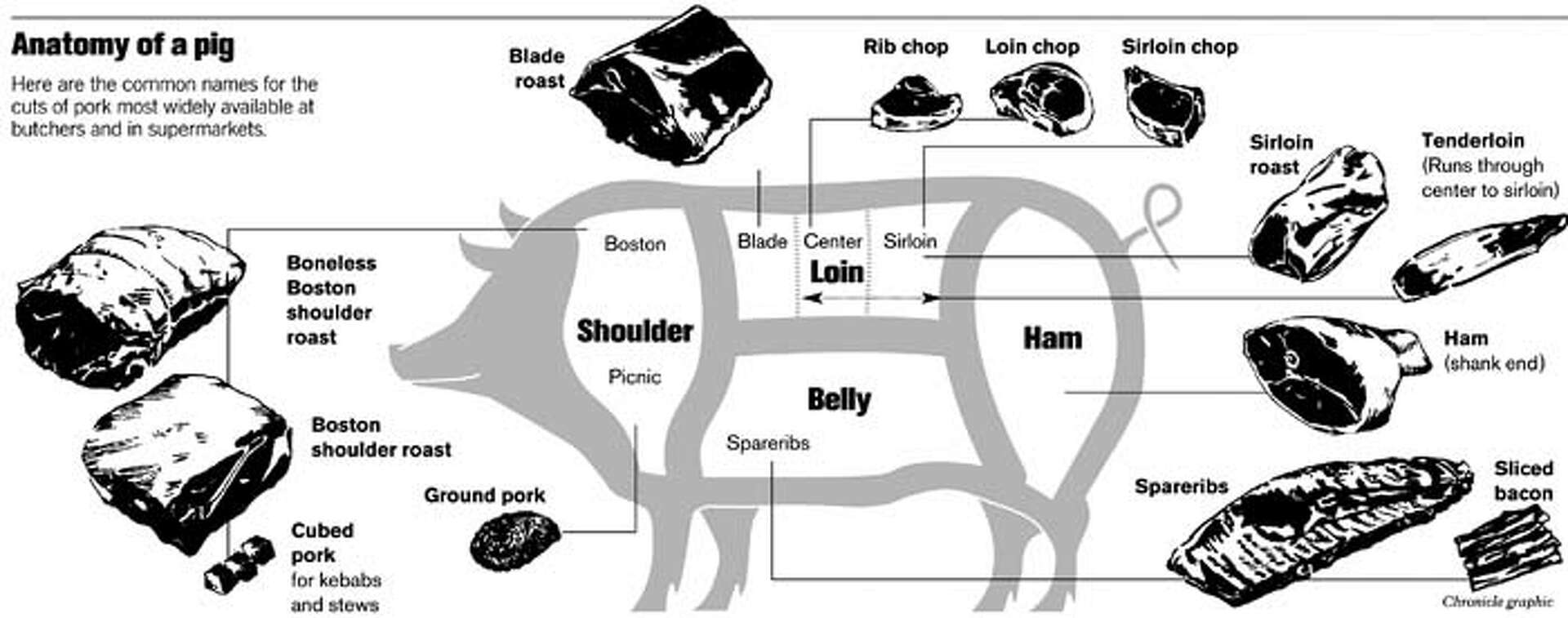 Pork: Know your cuts and how to cook them