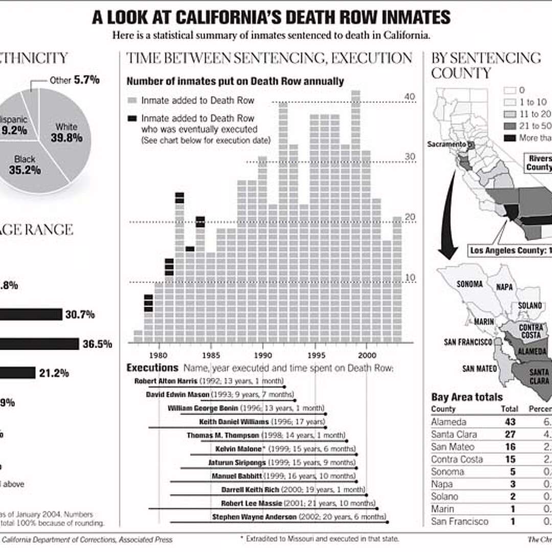 LIFE ON DEATH ROW: High-profile killer faces bleak existence with few ...