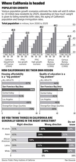 CALIFORNIA / California's future is now, report says / Lawmakers ...