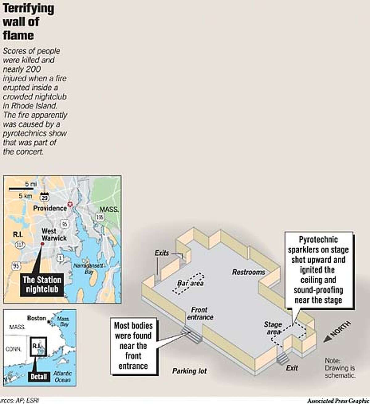 Scenes of horror in nightclub fire / SAFETY: Tragedy puts spotlight on ...