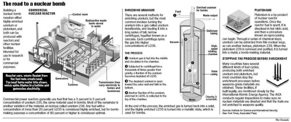 Experts fear nuke genie's out of bottle / Arms technology spreading ...